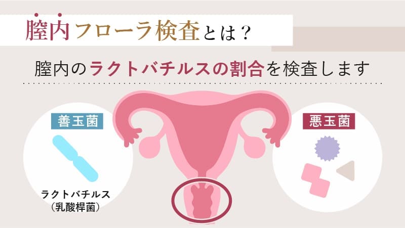 子宮内・膣内フローラ検査と環境改善について｜グランレディースクリニック渋谷